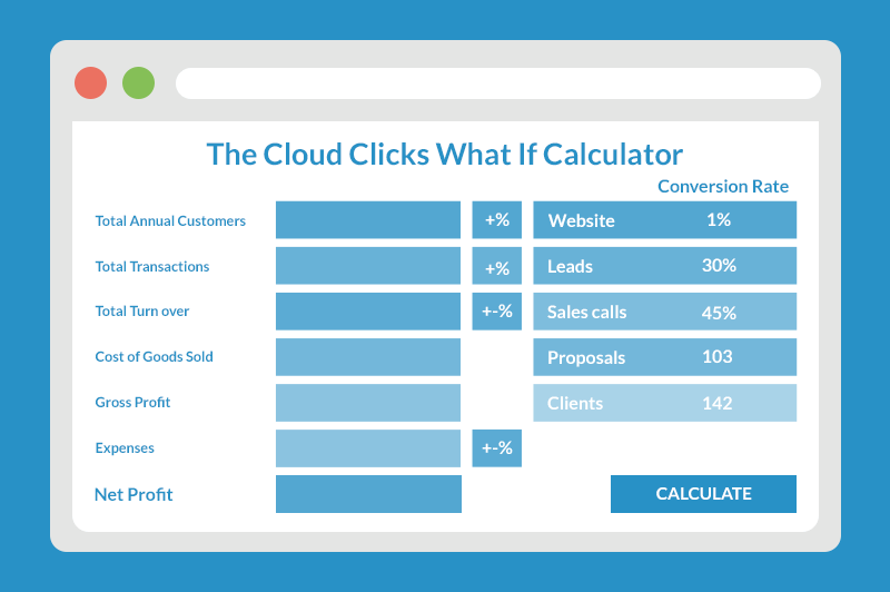 What if thank you - Cloud Clicks - Sunshine Coast's Digital ...